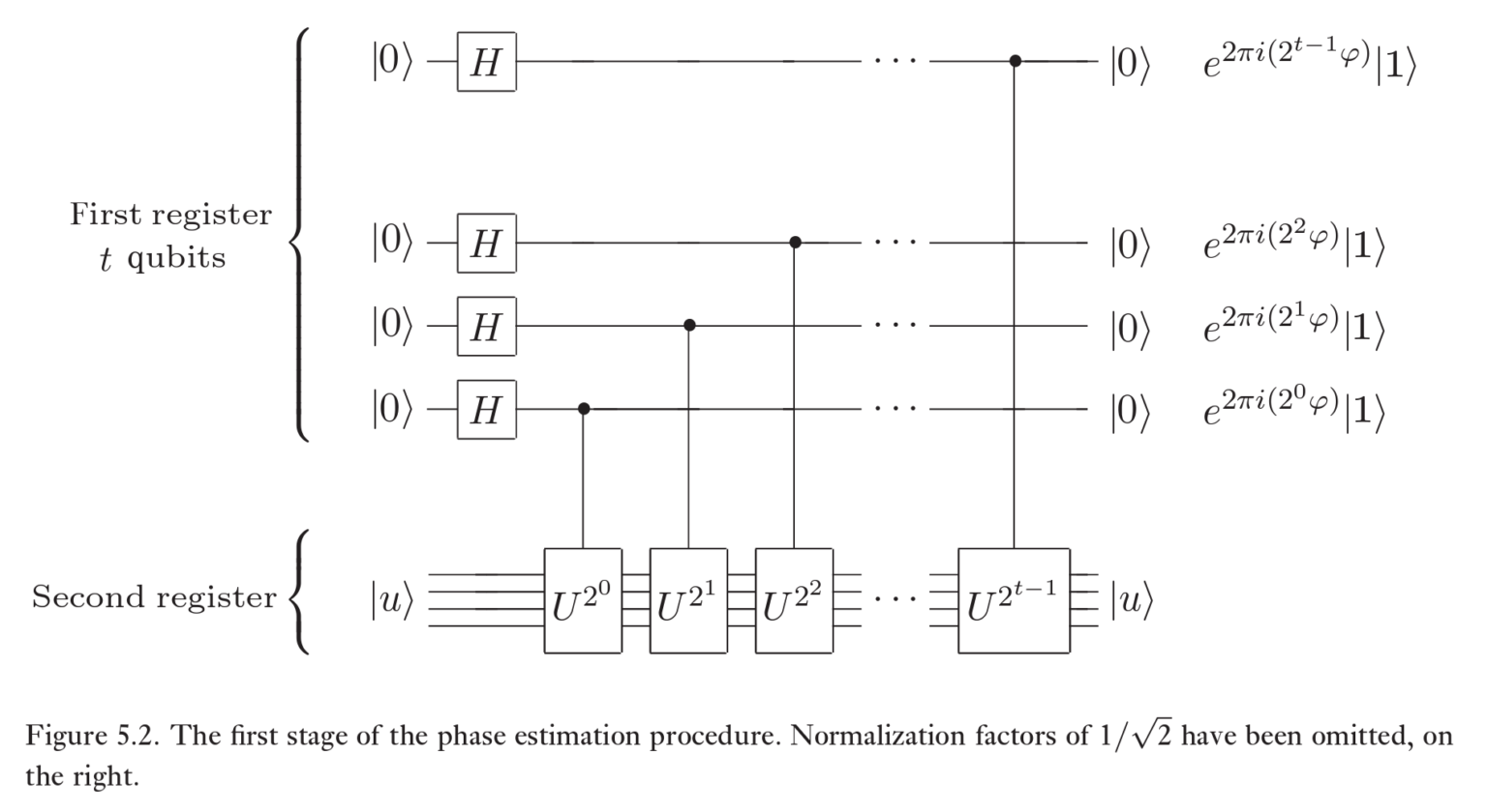 Quantum Algorithms & Applications - Quantum Science & Engineering