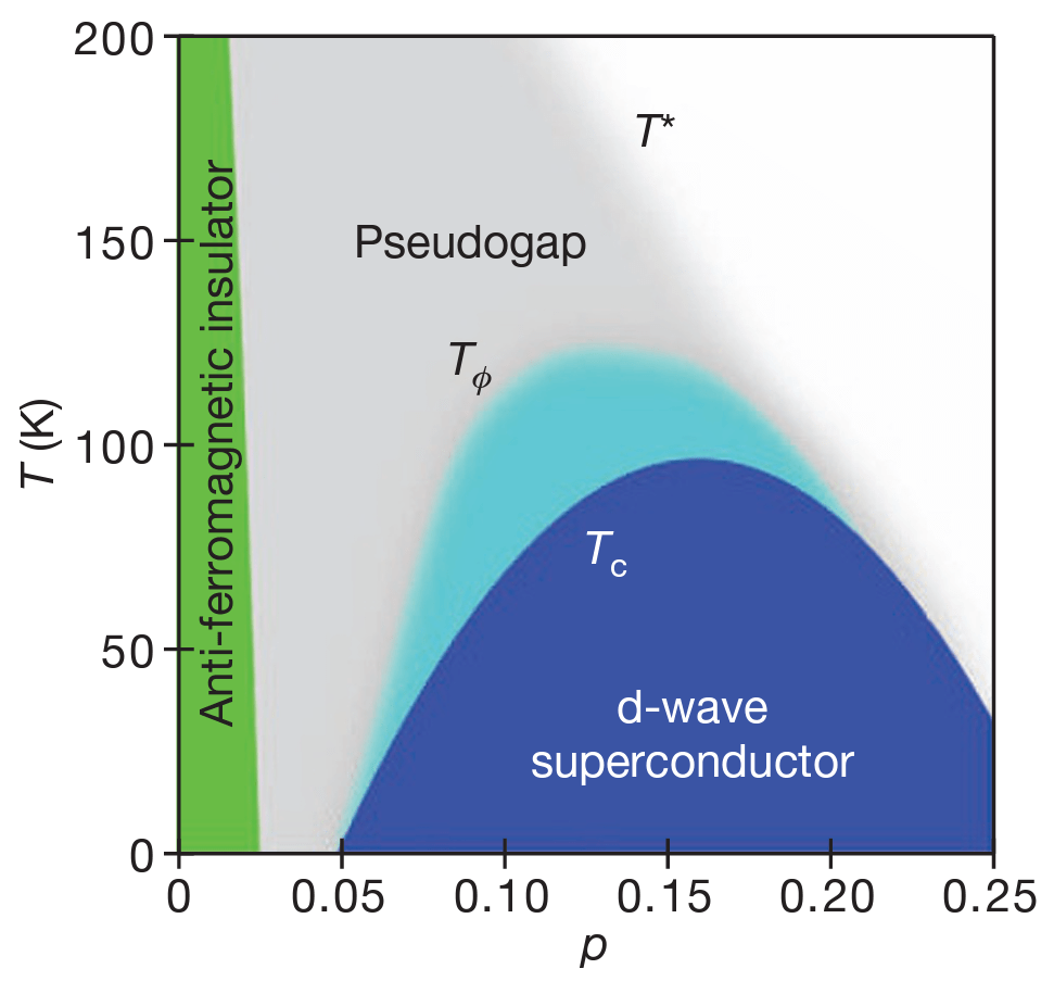 Quantum Materials (Theory) - Quantum Science & Engineering